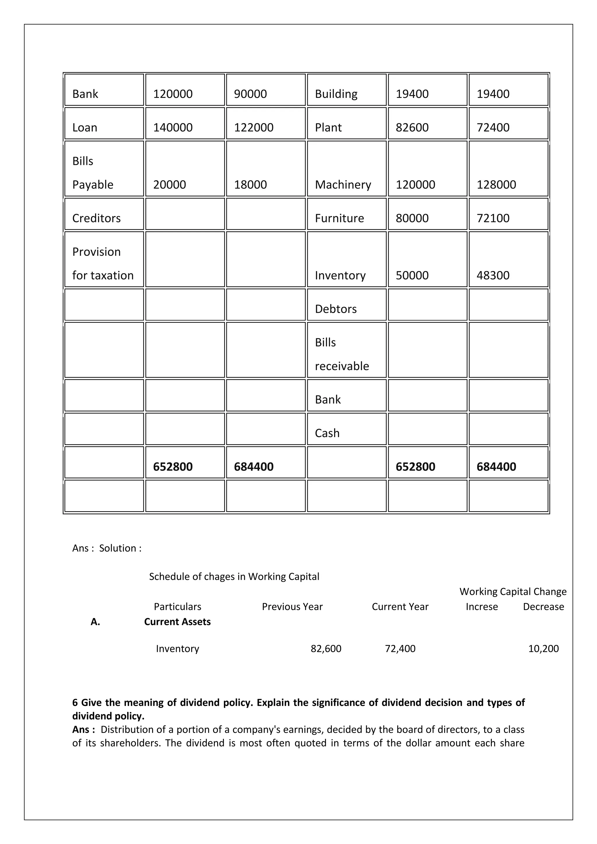 Bba402 management accounting | PDF
