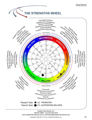 Leading From Your Strengths | PDF