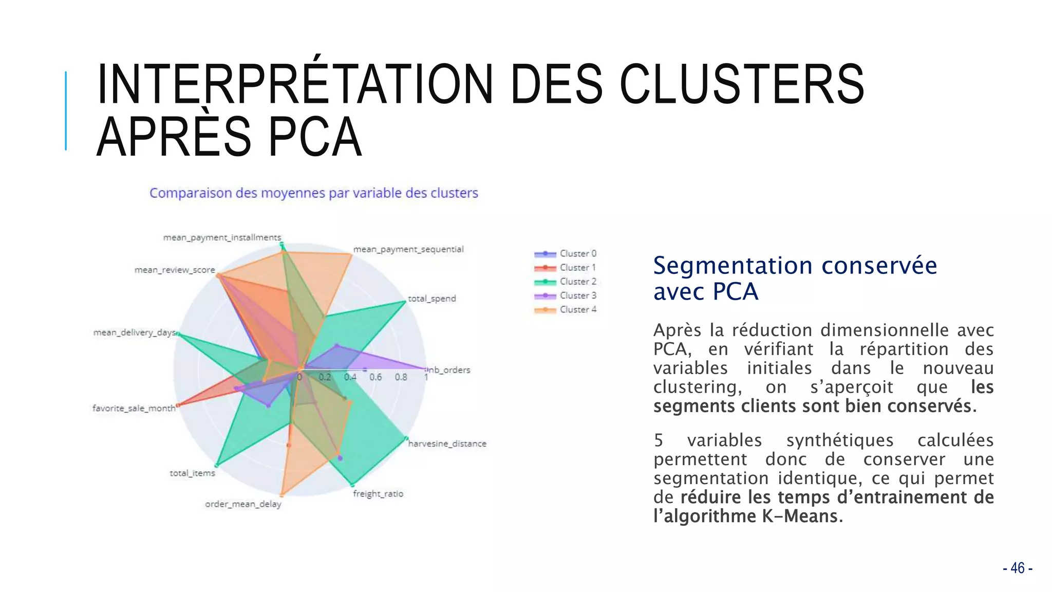 Segmentation d'un fichier client | Machine Learning | PPTX