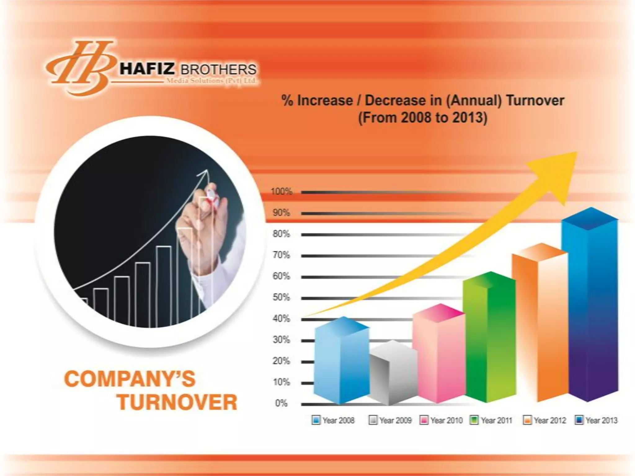 HBMS. Company Profile | PDF