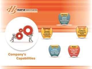 HBMS. Company Profile | PDF