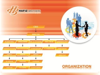 HBMS. Company Profile | PDF