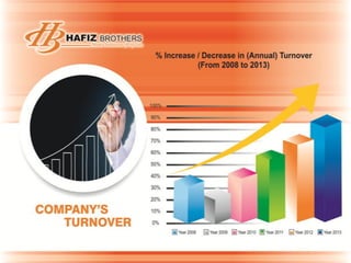 HBMS. Company Profile | PDF