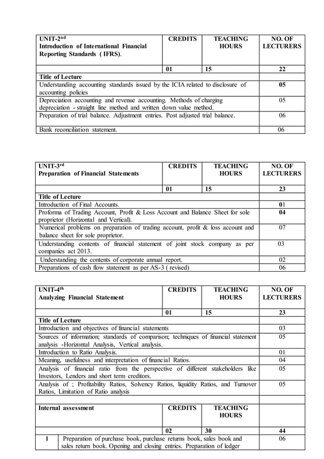 Bba business accounting | PDF