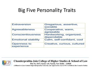 Managerial Personality Development | PPT