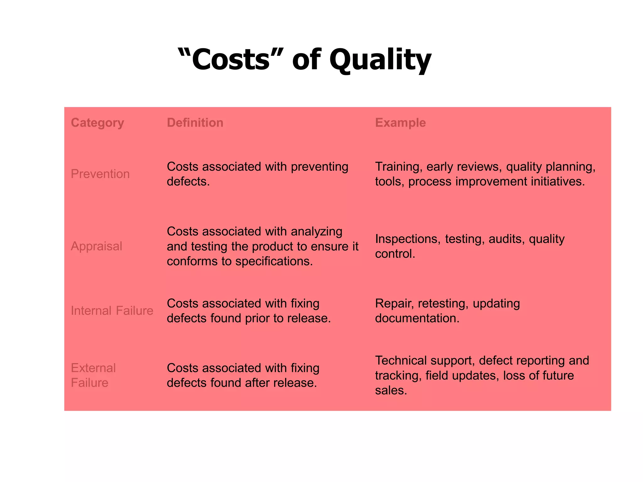 Production Management & Total Quality Management | PDF
