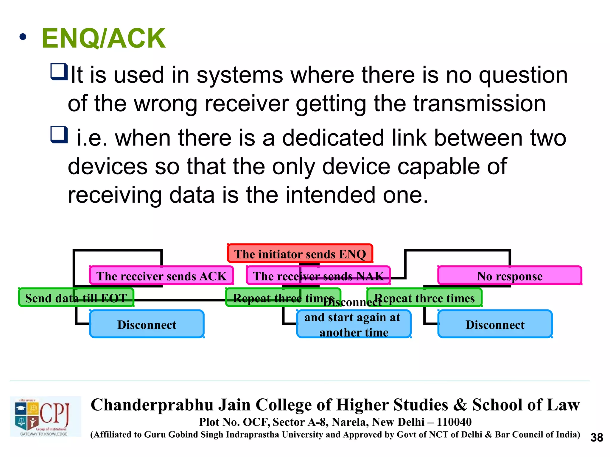 Introduction To Computer Network | PPT