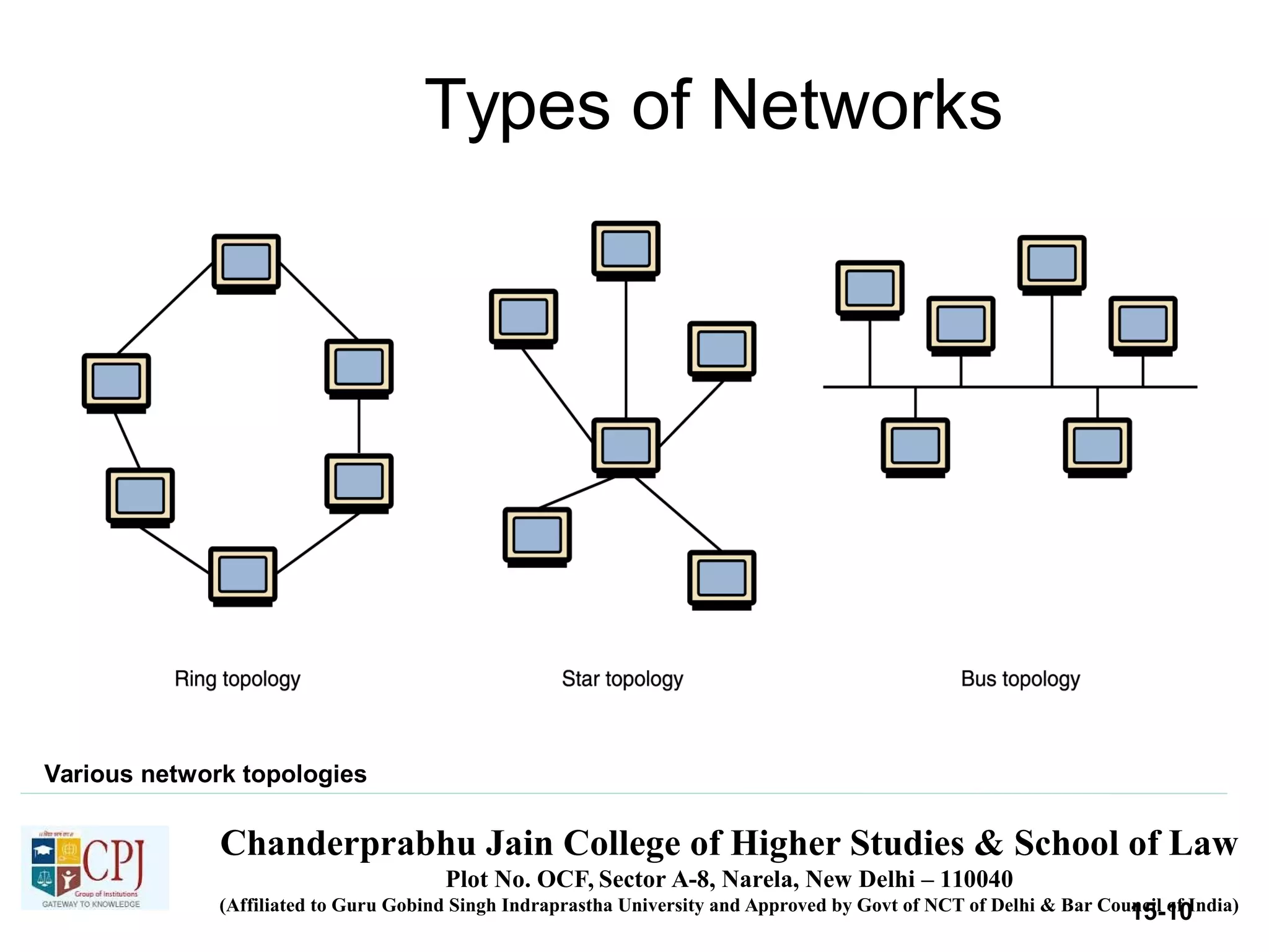 Introduction To Computer Network | PPT