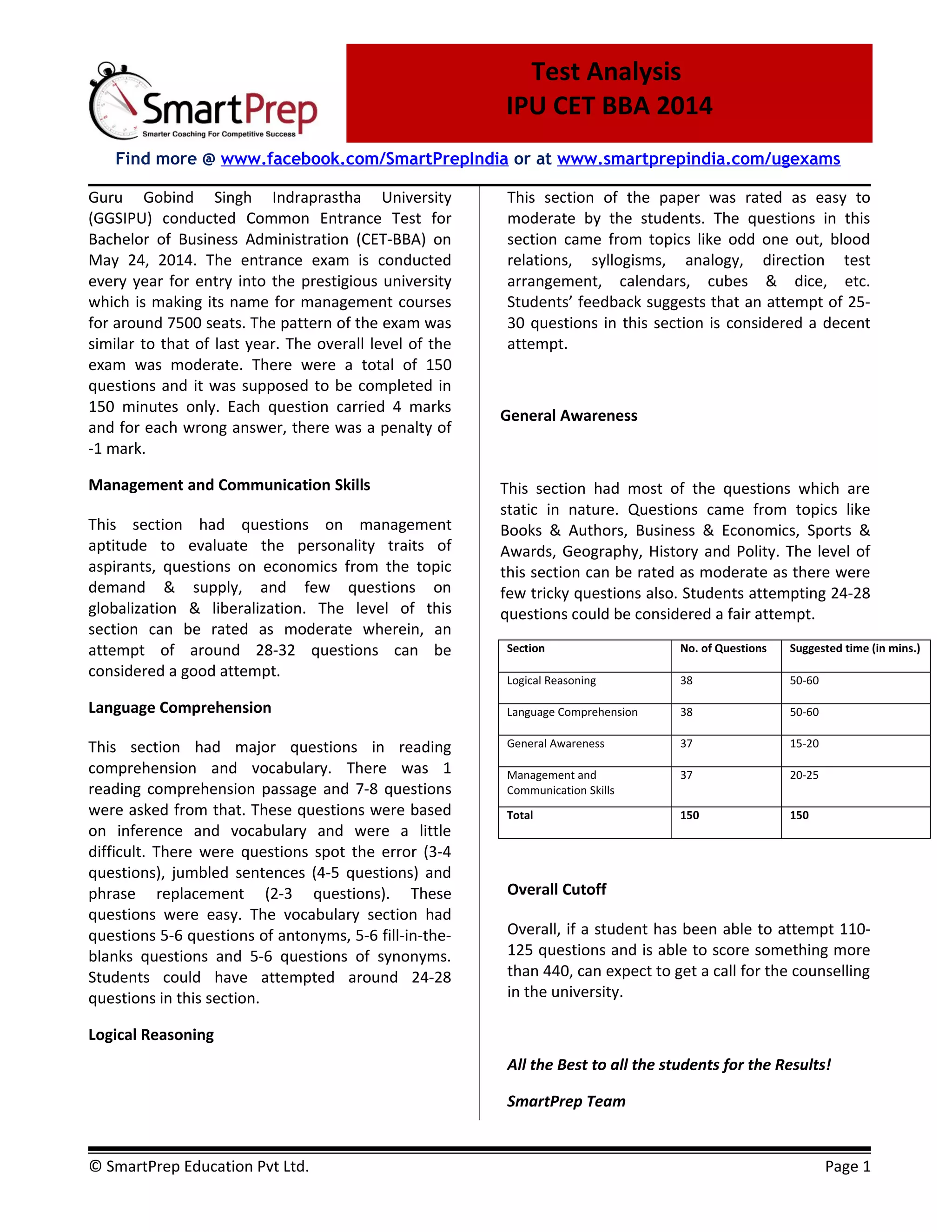GGSIPU CET 2014 (BBA) Exam Analysis | DOC