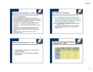 The Ins & Outs of Energy Efficiency in the Building Code - Bob Bach, P ...