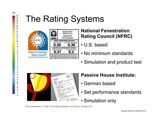 High Performance Buildings - Lessons Learned, June 2012 | PPT