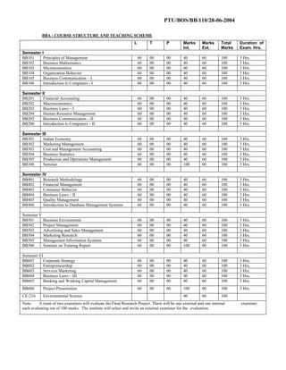 Bba course outline | PDF