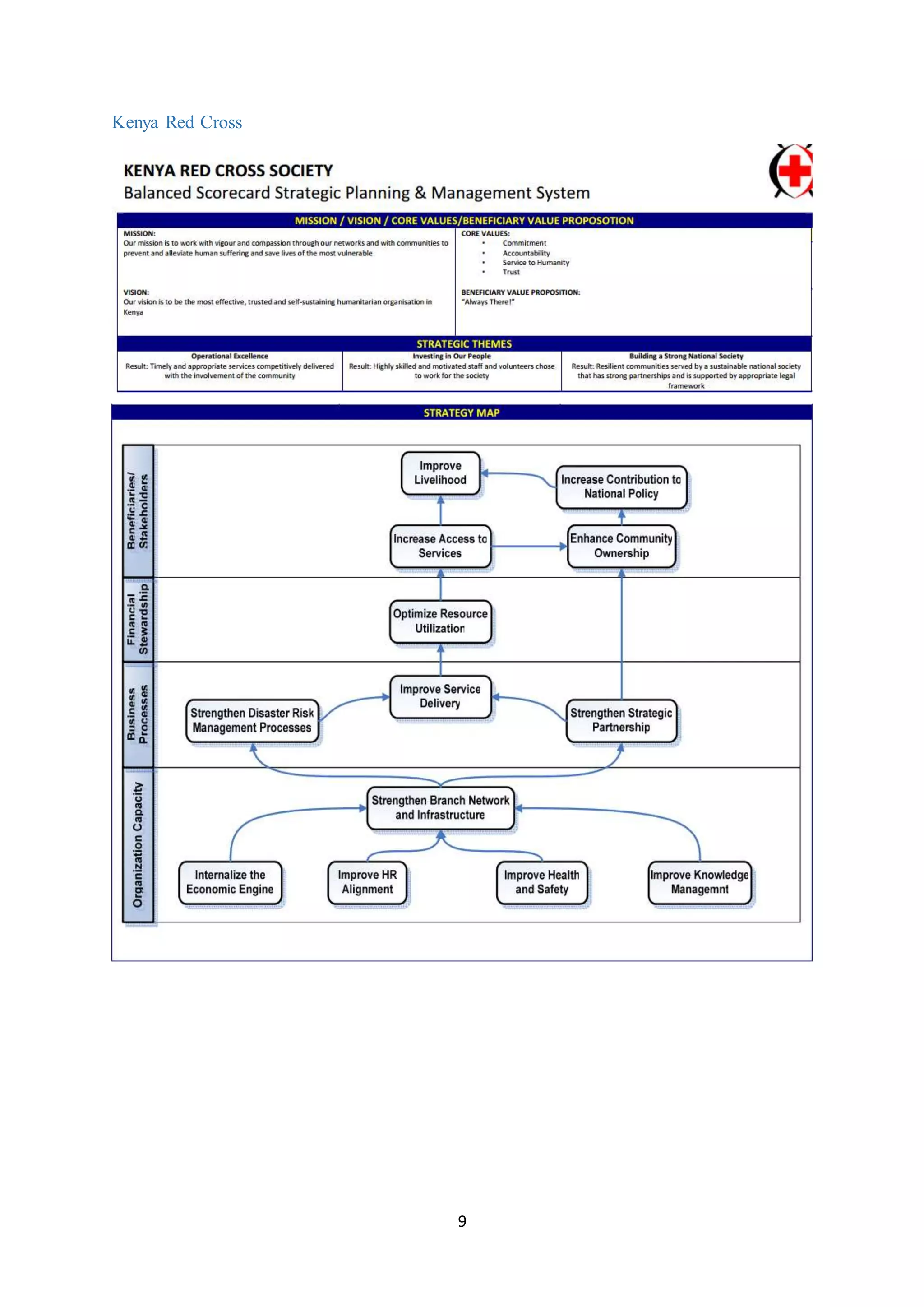 Balanced Scorecard Strategic Management | DOCX