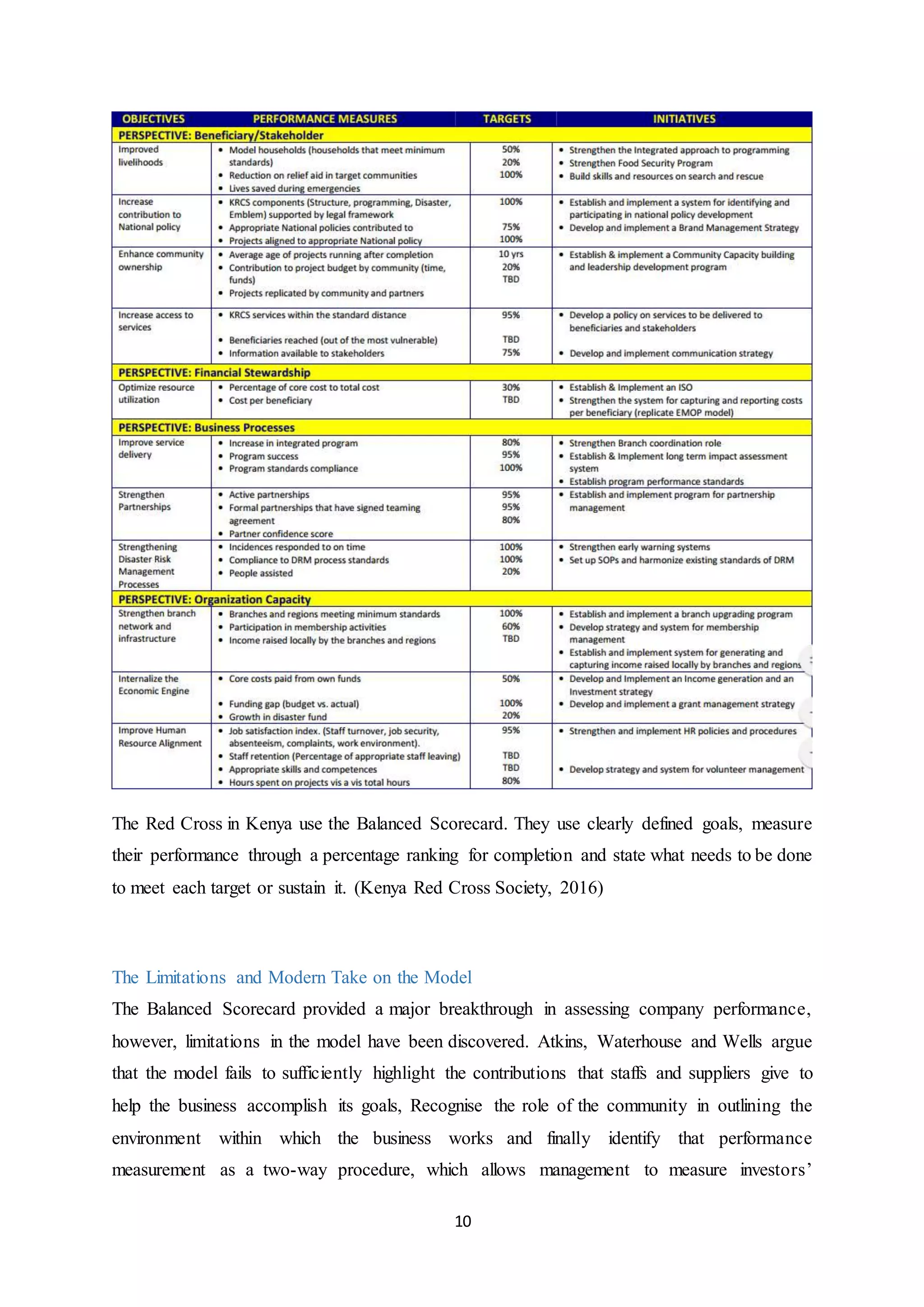 Balanced Scorecard Strategic Management | DOCX