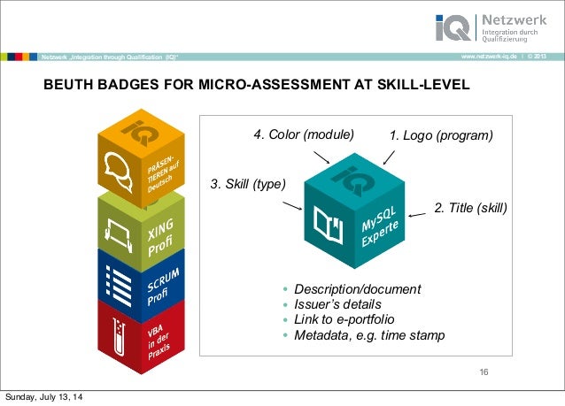 Badges for skill recognition and recruiting