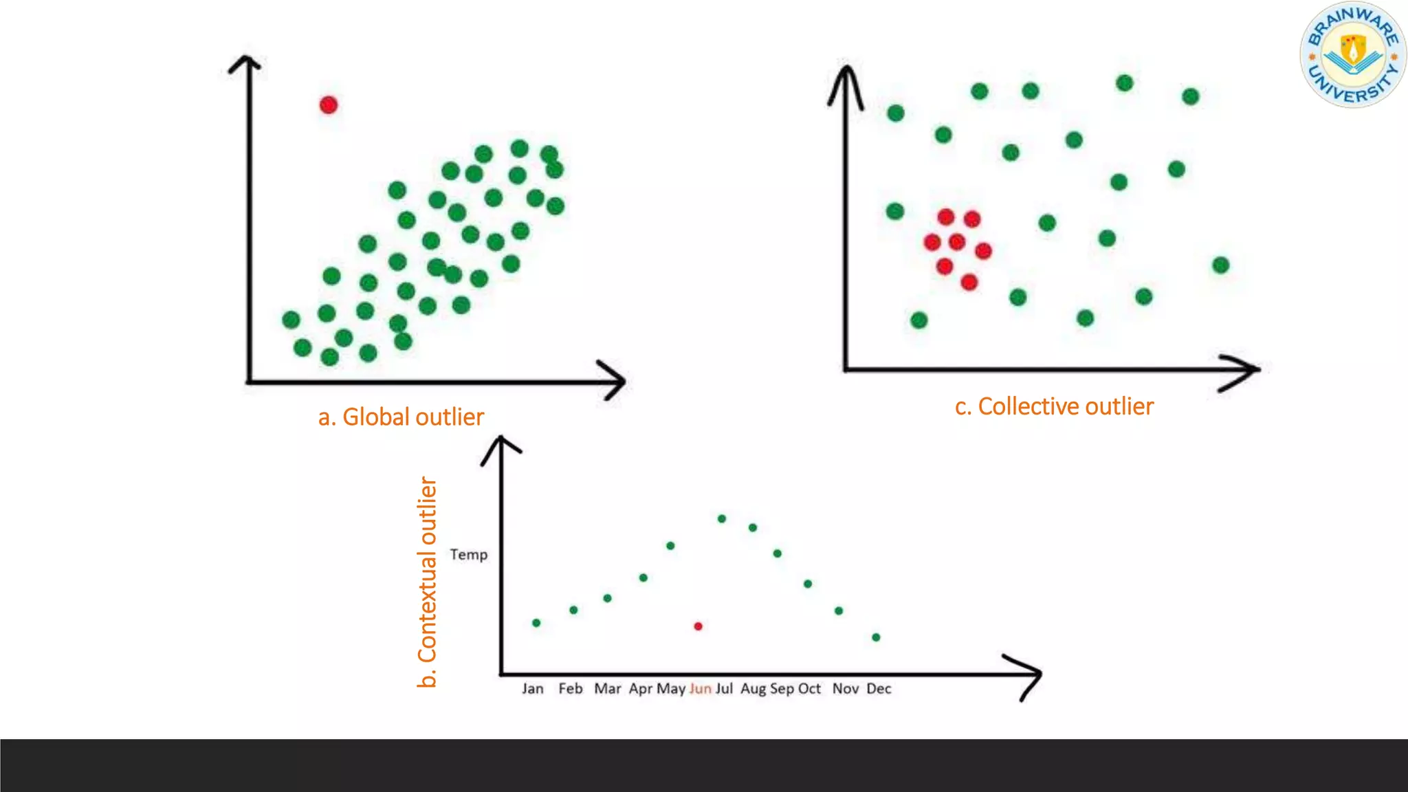 outliers | PPTX