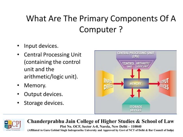 Computer Applications | PDF | Internet | Computing