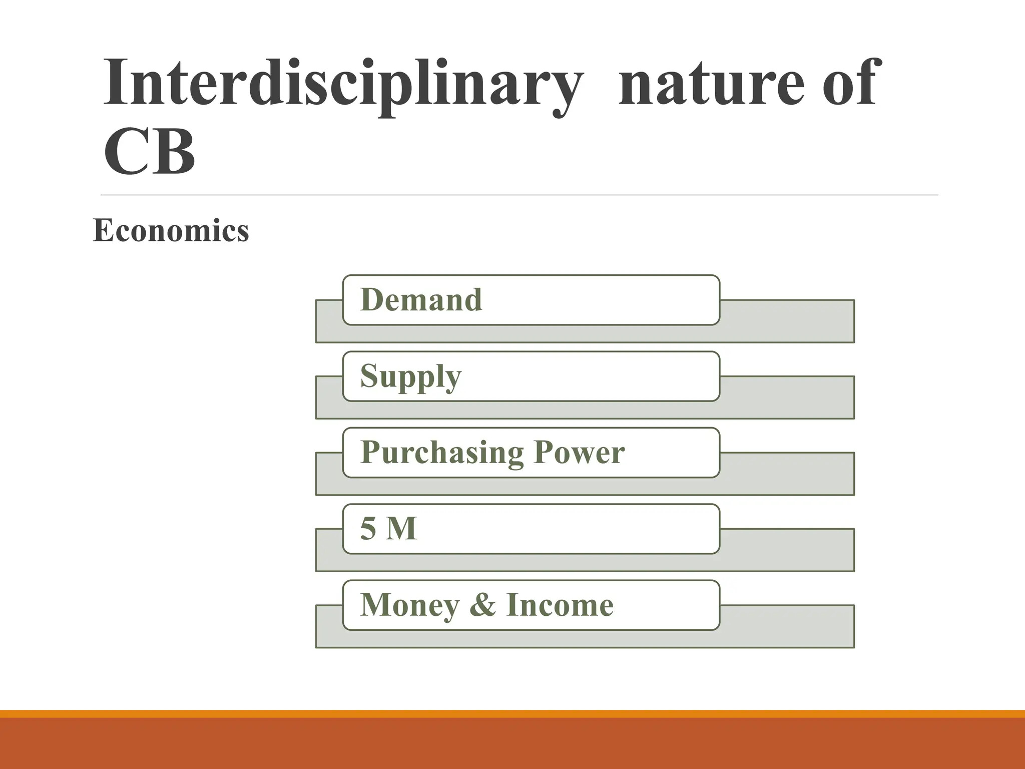 INTRODUCTION to the Consumer Behavior and STP | PPT