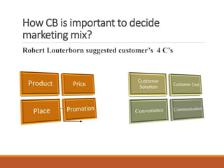 INTRODUCTION to the Consumer Behavior and STP | PPT