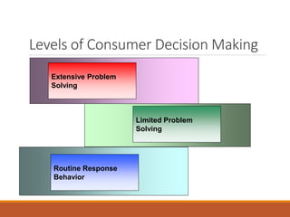 INTRODUCTION to the Consumer Behavior and STP | PPT
