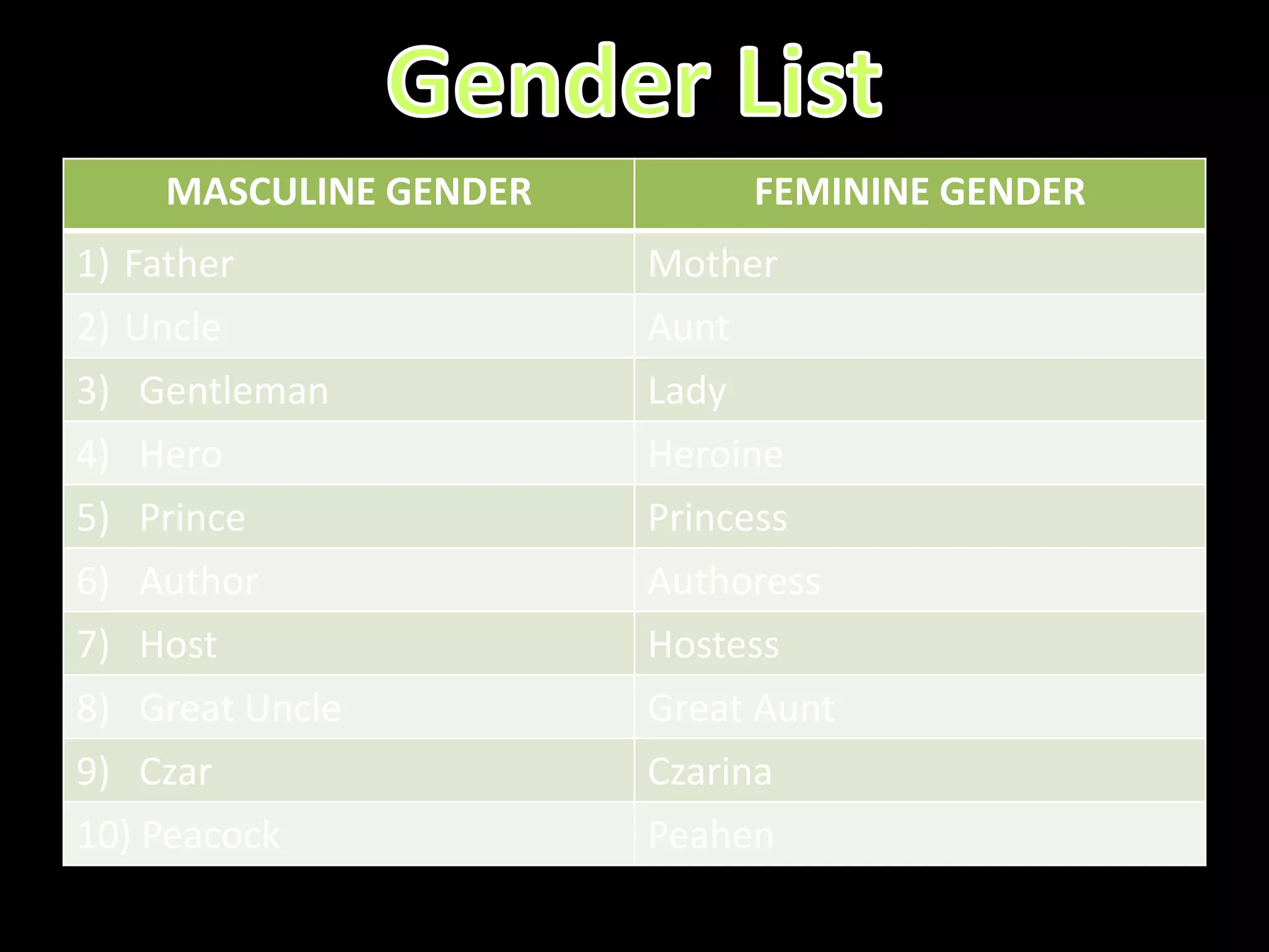 Bba i ecls_u-1.4_nouns gender | PPTX