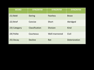Bba i ecls_u-2_framing sentences and vocabulary | PPTX