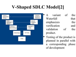 Bba ii cam u iii-introduction to sdlc cycle | PPT