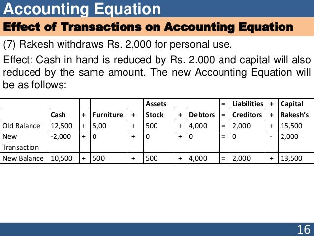 Bba i ita u 1.4 accounting equation