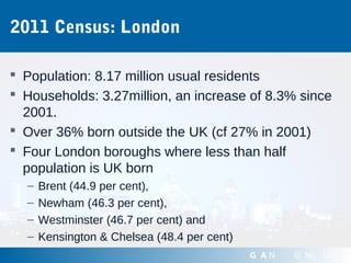 The Demography of London: An Update | PPT