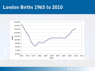 The Demography of London: An Update | PPT