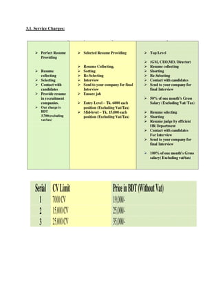 Bba marketing internship project | PDF