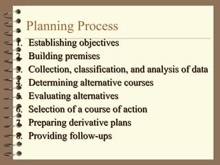 Bbai pom u1.2 planning | PPT