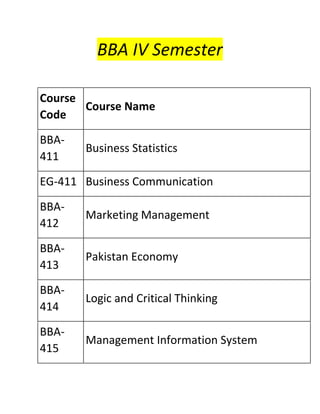 BBA 4th semester | PDF