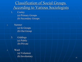 Bba L03 Dt Social Groups | PPT