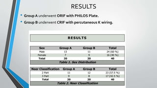 Comparative study of ORIF with philos plate vs CRIF with k wiring of ...