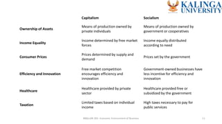 BBALLB205 PPT Unit-1.pptx
