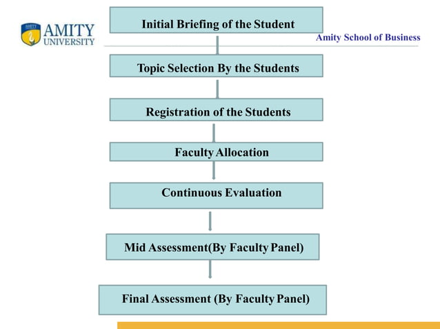 BBA+ MBA Dissertation.pptx