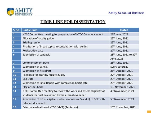 BBA+ MBA Dissertation.pptx