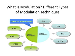 BBA_Modulation.pptx