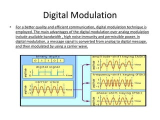 BBA_Modulation.pptx