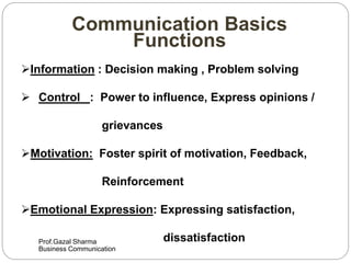 Bba module 1-business_communication | PPTX