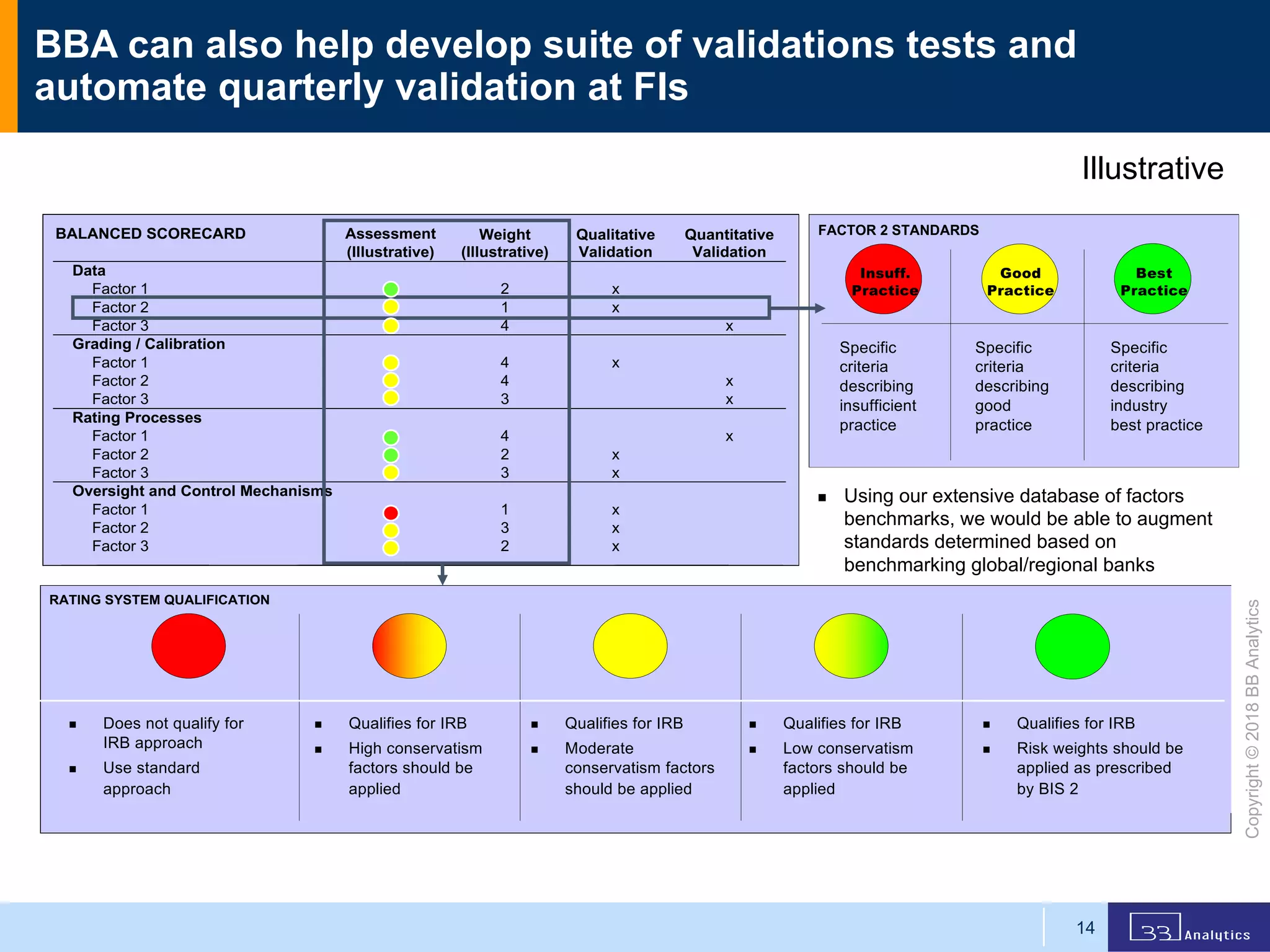 Independent models validation and automation | PDF