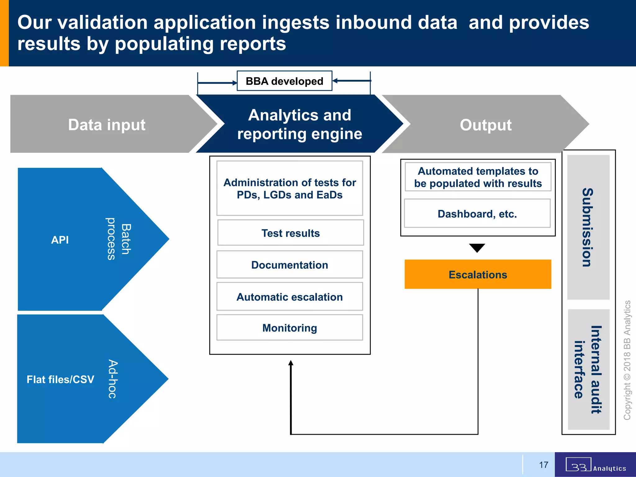 Independent models validation and automation | PDF