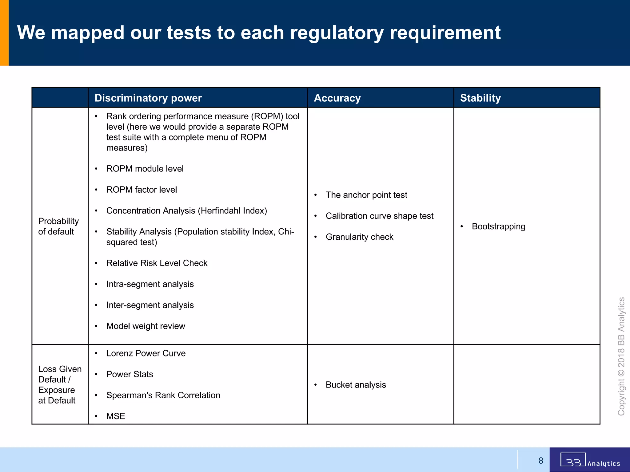 Independent models validation and automation | PDF