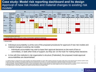 Independent models validation and automation | PDF