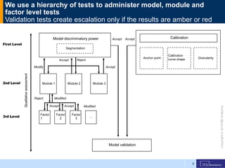 Independent models validation and automation | PDF