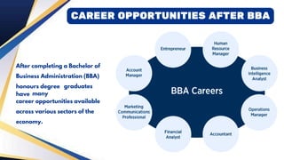 Bachelor of Business Administration (BBA): Course Structure and ...