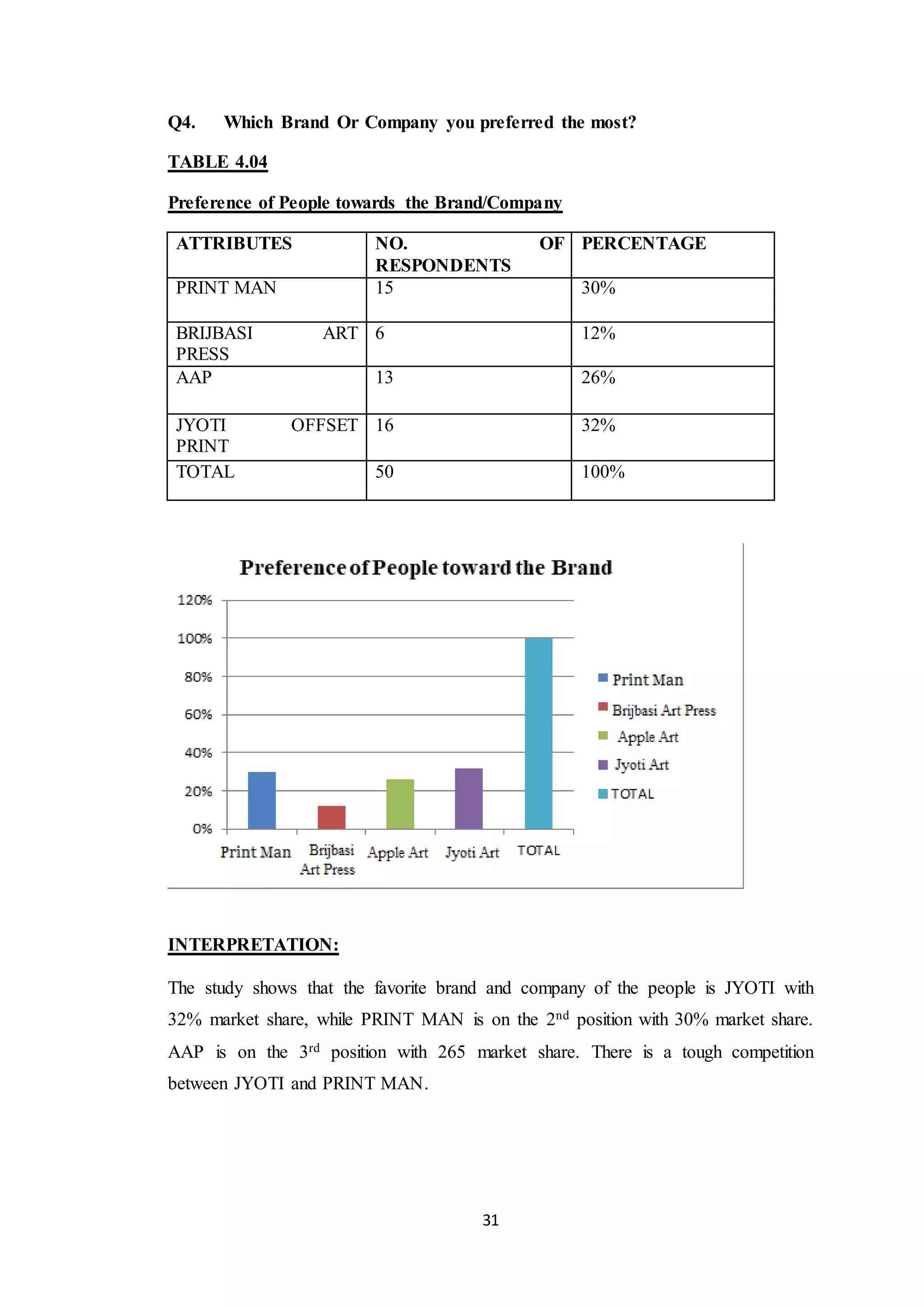 BBA final year project | DOCX