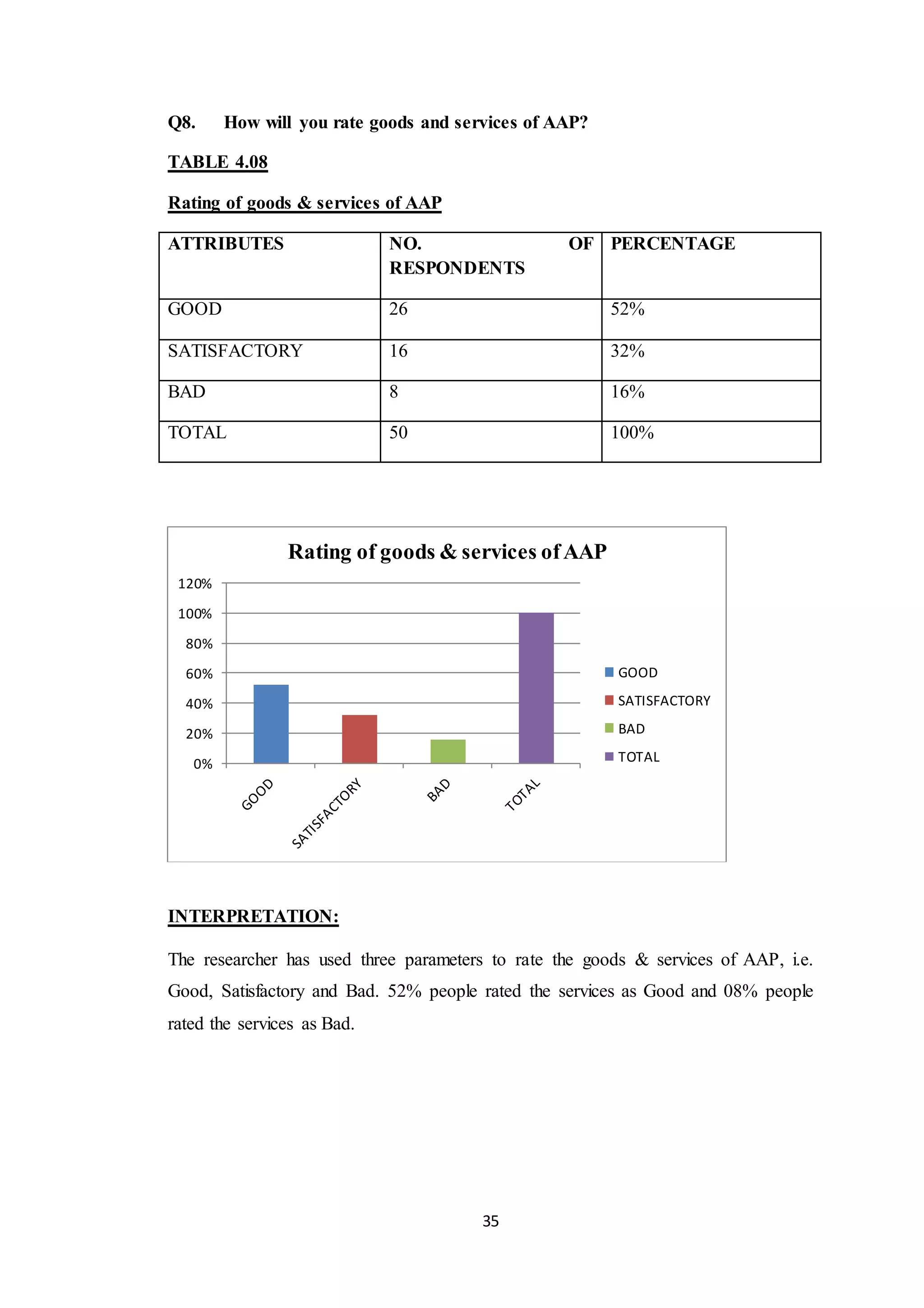BBA final year project | DOCX