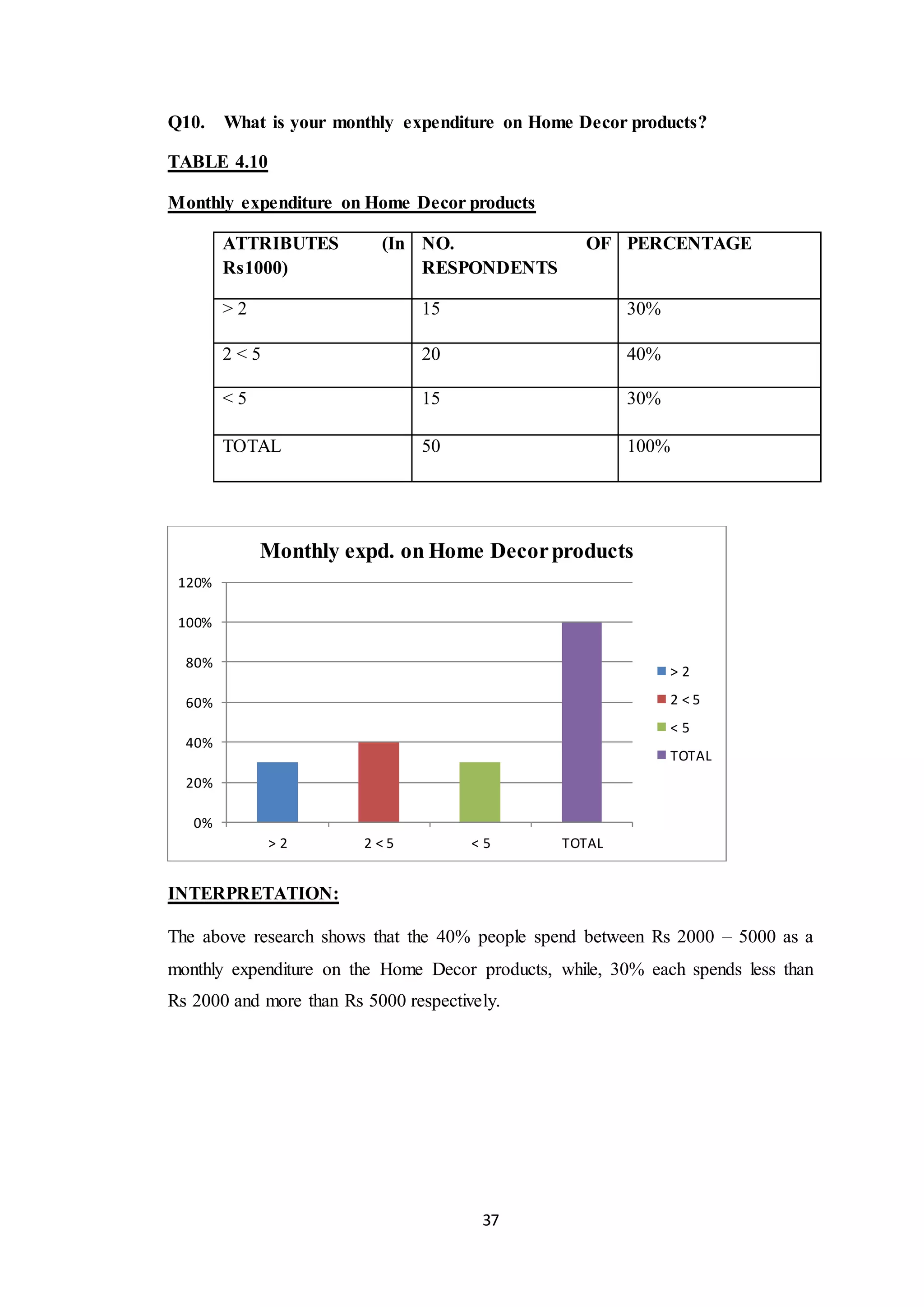 BBA final year project | DOCX